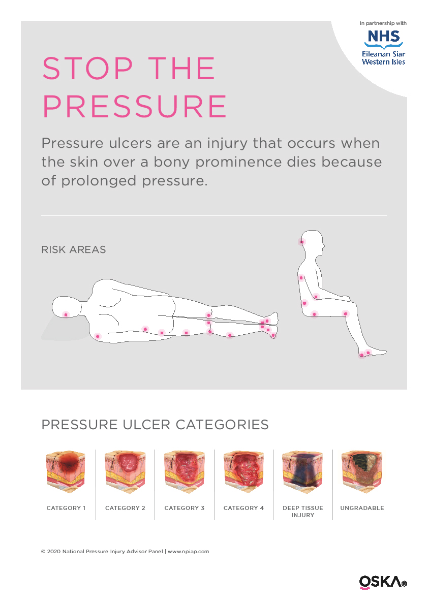 No Pressure - NHS Western Isles | Serving the Outer Hebrides of Scotland.