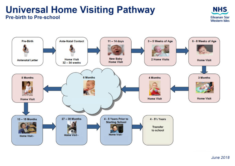 Our services and staffing - NHS Western Isles | Serving the Outer ...