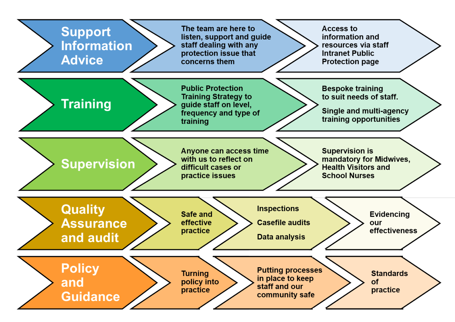 Public Protection: Protecting People - NHS Western Isles | Serving the ...