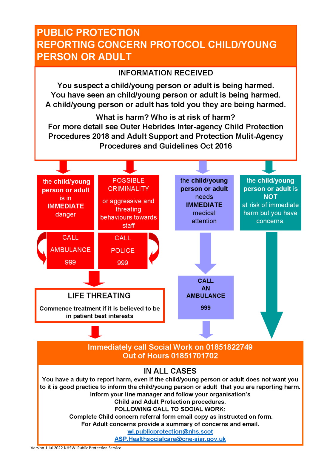 Public Protection: Protecting People - NHS Western Isles | Serving the ...