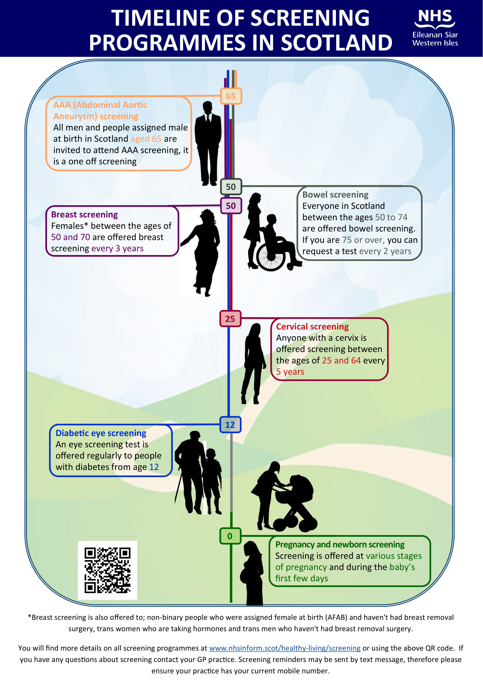 New screening awareness resources - NHS Western Isles | Serving the ...