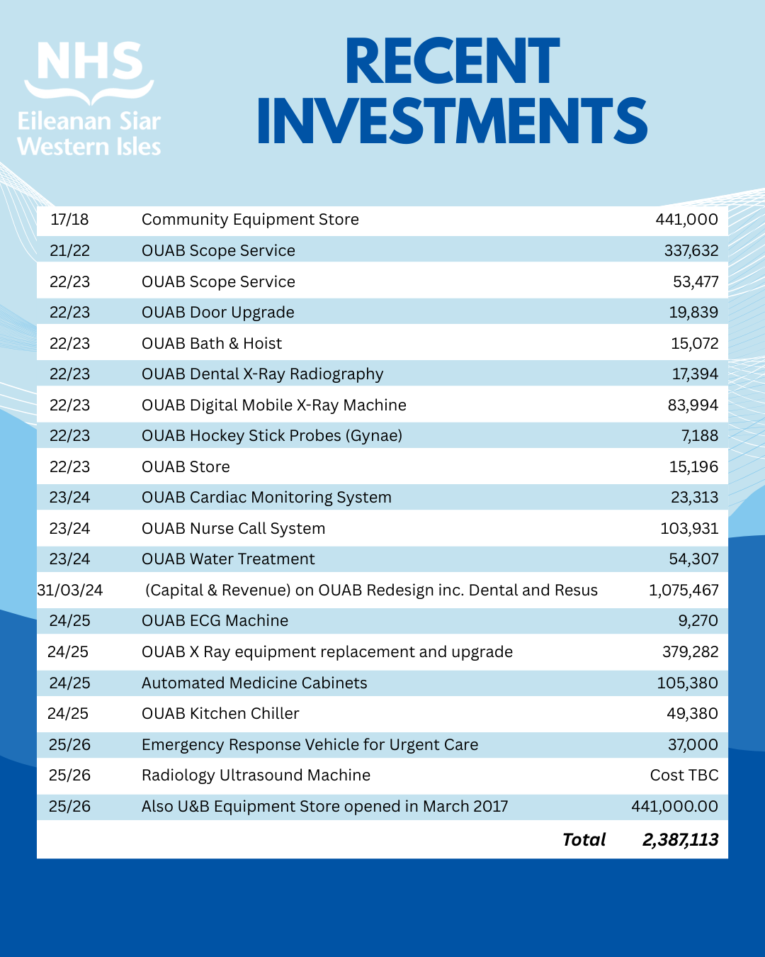 Response to Uist services publications - NHS Western Isles | Serving ...
